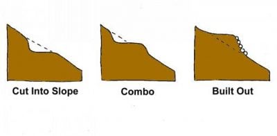 How To Plant Trees and Shrubs on a Slope (2025) | Today's Homeowner