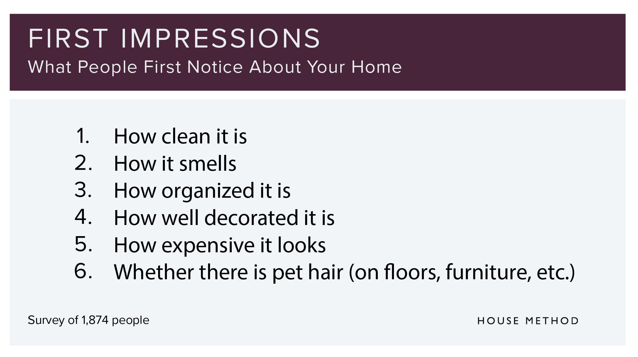 Study: People Are Definitely Judging Your Home. We Asked Them How ...