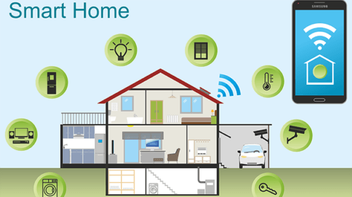 The Basics of Home Automation