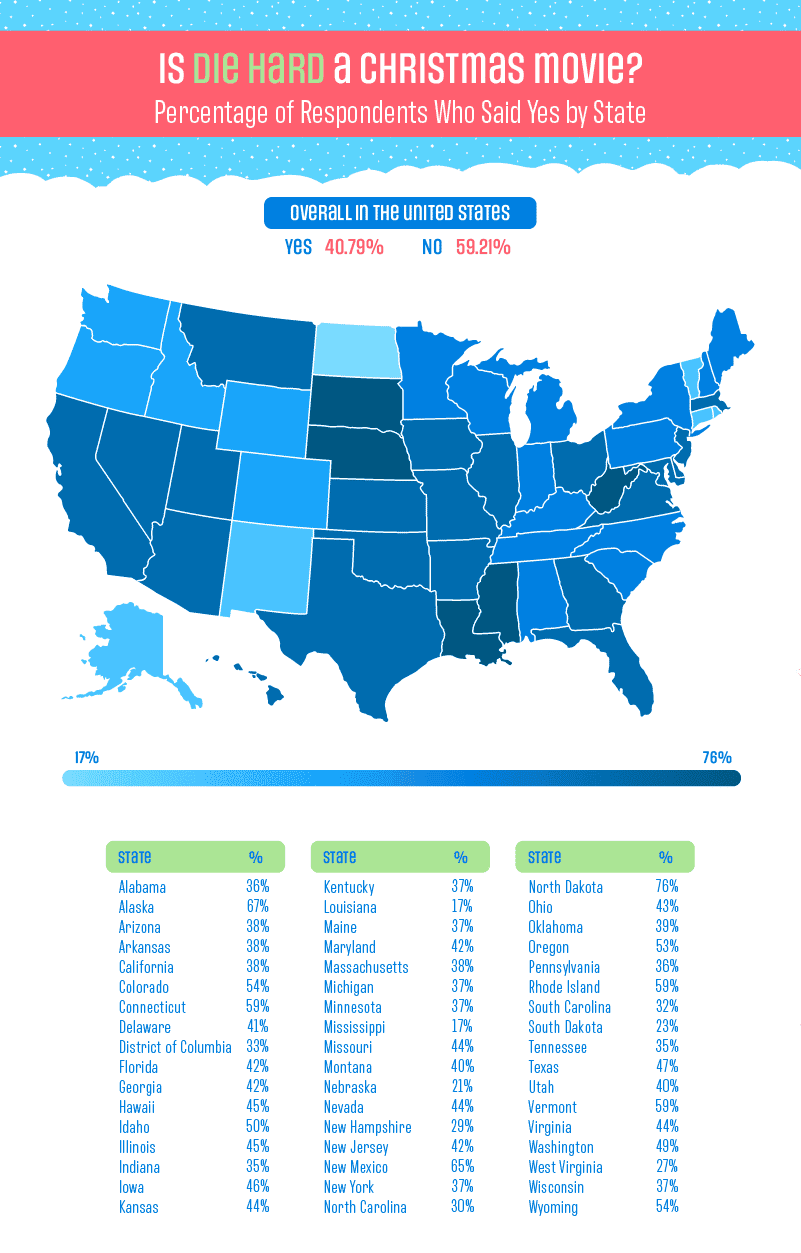 America’s Favorite Christmas Movies Ranked by State