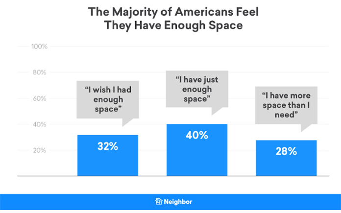 Living Spaces Study: People Want More Space, Less Stuff (2024) | Today ...