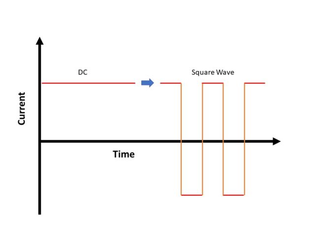 How Does A Pure Sine Wave Inverter Work? (2024) | Today's Homeowner