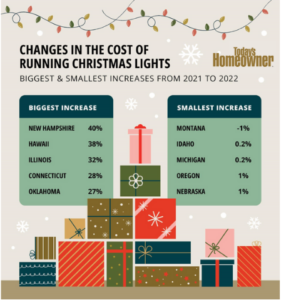 The Cost of Running Christmas Lights in All 50 States (2024) | Today's ...