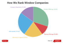 Fiberglass vs. Vinyl Windows (Comparison Guide) (2024) | Today's Homeowner