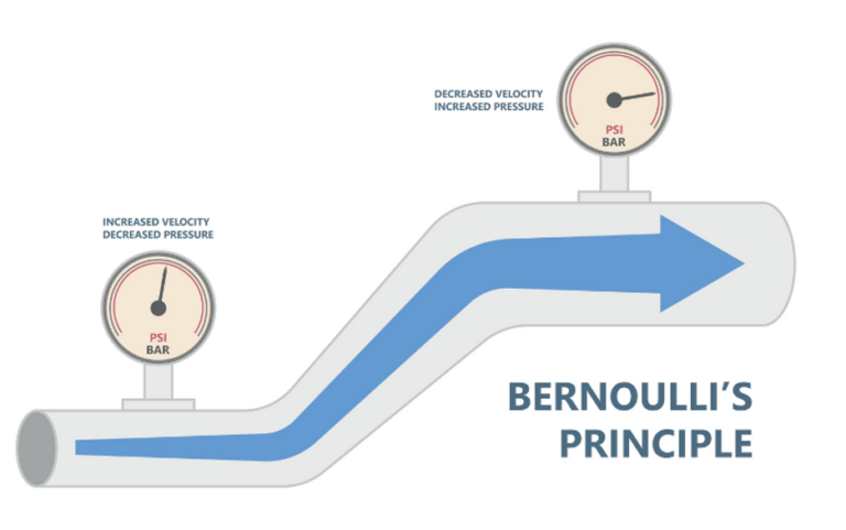 How Does a Toilet Siphon Work? (2025) | Today's Homeowner