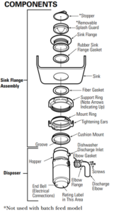 How Much Does a Garbage Disposal Cost? (2025) | Today's Homeowner