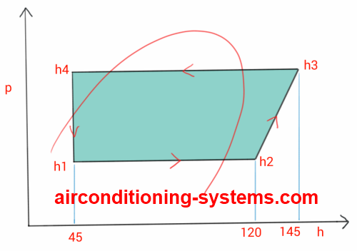 What Is a Heat Pump COP? (2024) | Today's Homeowner