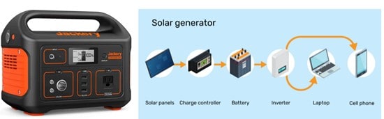 Can Solar Generators Power a House? (2024) | Today's Homeowner