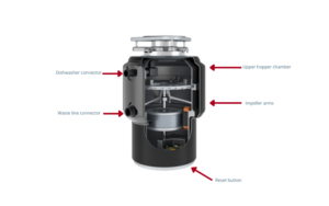 How to Fix a Garbage Disposal That's Not Working (2025) | Today's Homeowner