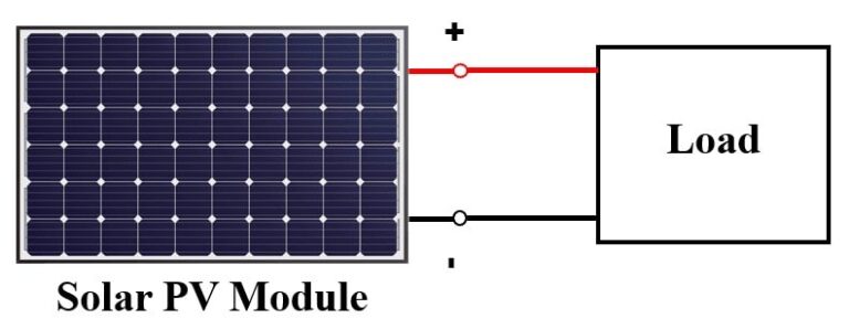 How To Use Solar Panel Directly Without Battery? (2024) | Today's Homeowner