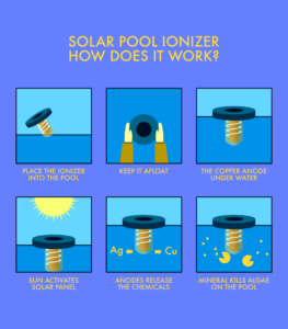 The Best Solar Pool Ionizers (2025) | Today's Homeowner