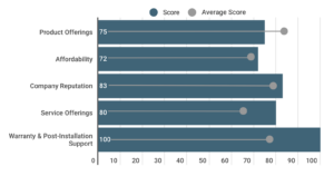 Top 6 Best Window Replacement Companies (2024) | Today's Homeowner