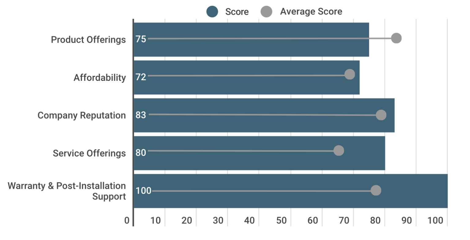 6 Best Window Brands (and Buyer's Guide) (2024) | Today's Homeowner