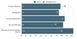6 Best Window Brands (and Buyer's Guide) (2024) | Today's Homeowner