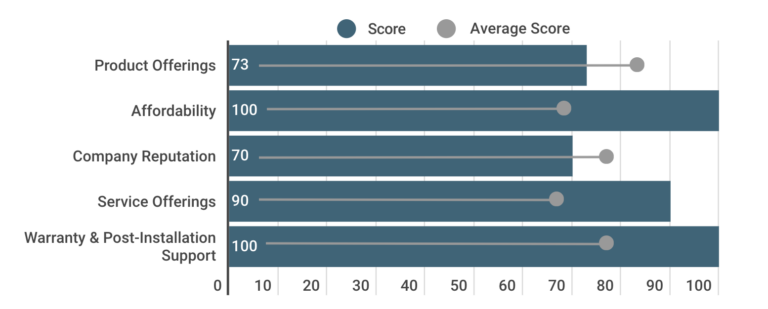 Top 6 Best Window Replacement Companies (2024) | Today's Homeowner