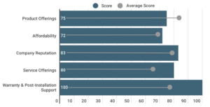 Top 5 Best Vinyl Windows (Costs & Ratings) (2024) | Today's Homeowner