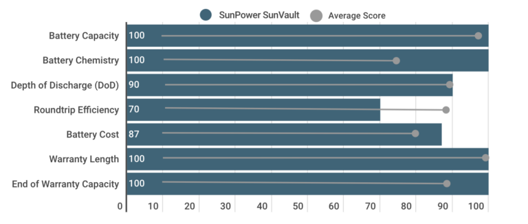 Top 6 Best Solar Batteries (2024) | Today's Homeowner