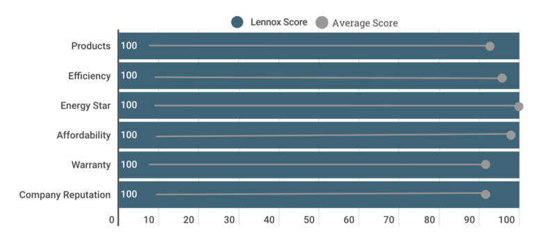 Top 9 Best Furnace Brands (2024) | Today's Homeowner