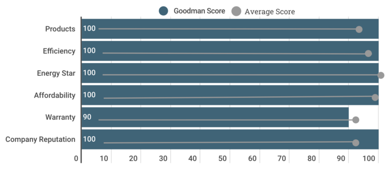 Top 9 Best Furnace Brands (2024) | Today's Homeowner